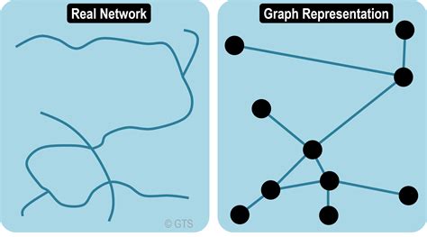 a 5 graph theory definition and properties the geography of transport systems