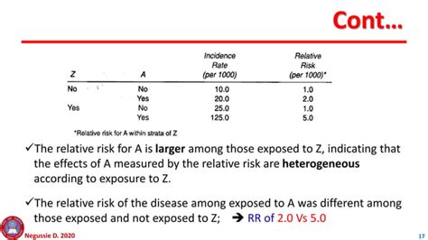 Assessing Heterogeneity Of Effect Nov 2023pptx