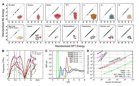 machine learning assisted crystal structure prediction made simple