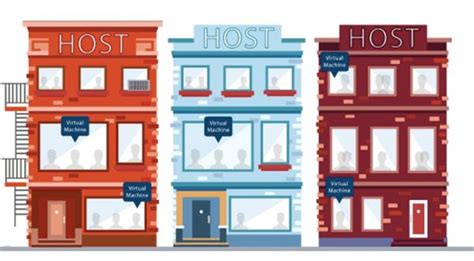 What Is A Virtual Machine In Cloud And Virtualization Concepts