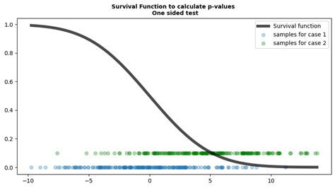 Simulating The Distribution Of P Values Stat Fic
