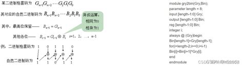 【verilog】手撕异步fifo Csdn博客 【verilog】手撕异步fifo Csdn博客