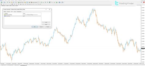 Heiken Ashi Candles Indicator Indicator In Mt4 Free