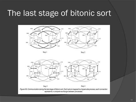 Ppt Chapter9 Sorting 1 Powerpoint Presentation Free Download Id