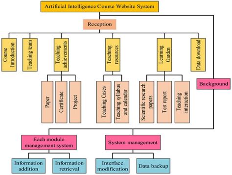 Constructing And Testing Ai International Legal Education Coupling
