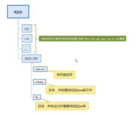 Hello World Java Web版(java Web 入门教程) Luckyqiao学习的地方 Segmentfault 思否 Hello World Java Web版(java Web 入门教程) Luckyqiao学习的地方 Segmentfault 思否