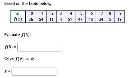 Solved Based On The Table Below Evaluate F F Solve Chegg Com