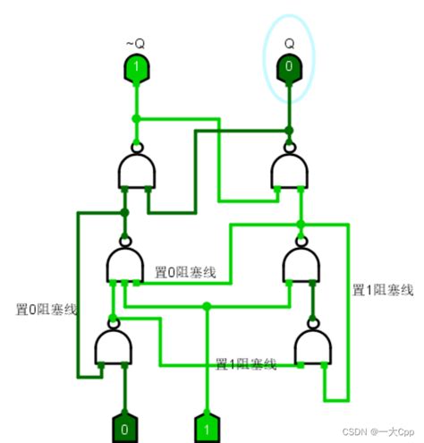 使用与非门搭建rs锁存器 Rs锁存器真值表 Csdn博客