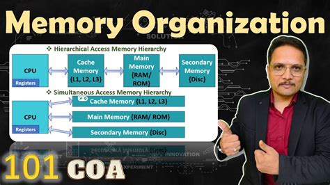 memory organization in computer systems explained coa youtube