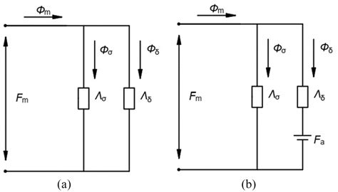 equivalent magnetic circuit of external magnetic circuit a