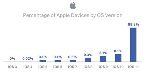 The Mystery Of Crashing Apps On Ios And Android Appleinsider
