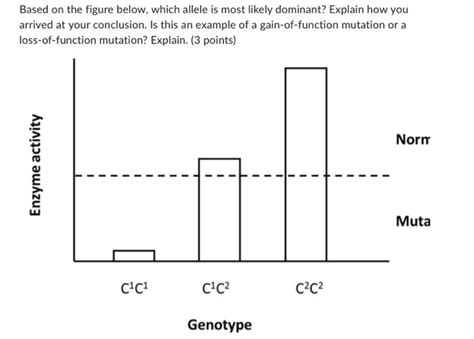 Solved Based On The Figure Below Which Allele Is Most