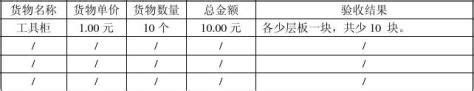 货物验收报告单八篇 范文118