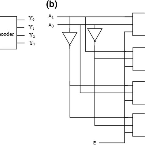 A Pictorial Representation Of Conventional 12 Decoder With Enable