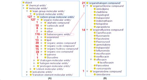 Example Chebi Classification Of Drug Chemicals Inducing Neuropathy Aes
