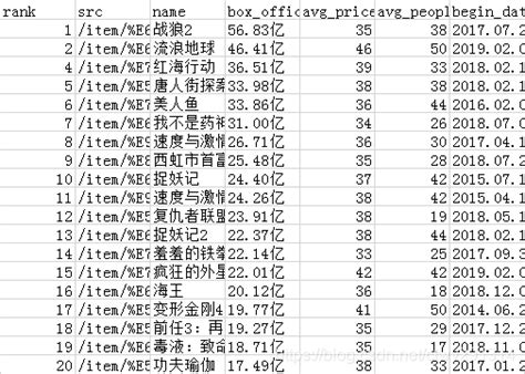 Python 利用pyspark读取hdfs中csv文件的指定列 列名重命名 并保存回hdfs 疯狂的小萝卜头 博客园