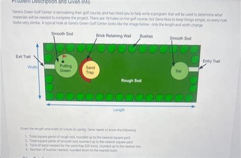 Solved Gene S Green Part Putting Green Area Chegg Com