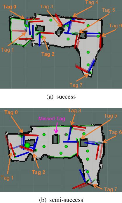 Figure From Autonomous Robot For Disaster Mapping And Victim Localization Semantic Scholar