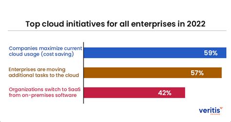 Cloud Computing Trends Challenges Benefits