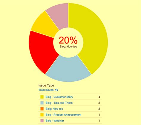 JIRA Dashboard GeeksforGeeks