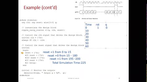 Ripple Carry Counter Verilog Test Bench Program 4 Youtube