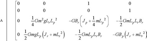 State Space Matrix Equations And Their Results Download Table