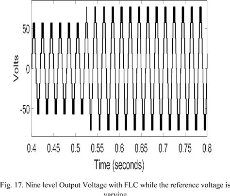 figure 17 from fuzzy logic controller for nine level multi level
