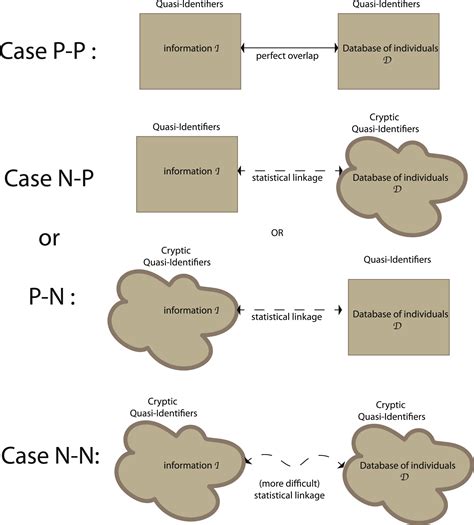 Data Sanitization To Reduce Private Information Leakage From Functional Genomics Cell