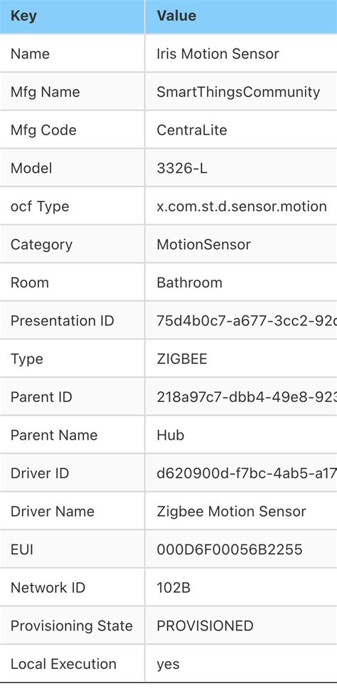 Iris Motion Sensor Zigbee Keeps Going Offline Devices And Integrations Smartthings Community