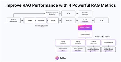 Metrics For Evaluating Llm Chatbot Agents Part 1 Galileo Ai