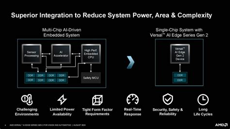 Amd Versal Ai Edge Series Gen 2 For Vision And Autos Servethehome