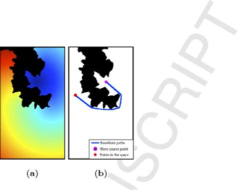 Figure 1 From Uavs Mission Planning With Flight Level Constraint Using Fast Marching Square