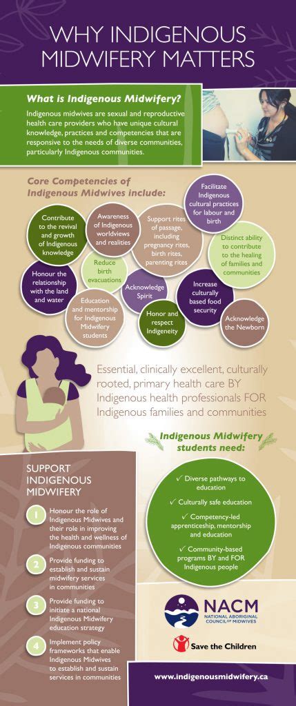 Core Competencies NCIM