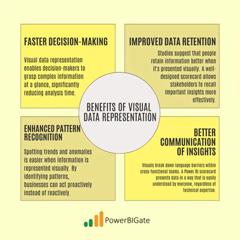 Power BI Scorecards Your Gateway To Actionable Business Insights Master Your Data With PowerBI