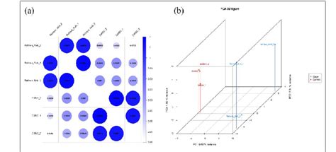 Correlation Between The Transcriptomes Of Two Treatment Samples A