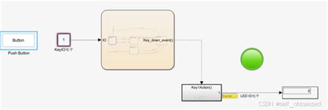 C2000 Simulink自动代码生成开发教程（tms320f280025系列基础篇）2gpio外设使用c2000代码生成 Csdn博客