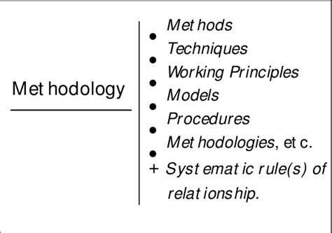 Relationship Pd Methodology Vs Pd Tools Download Scientific Diagram