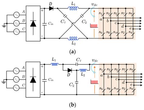 Energies Free Full Text Performance Analysis And Evaluation Of