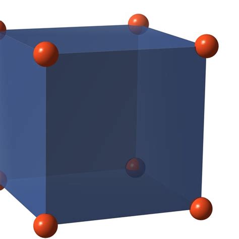 Platonic Solids With Increasing Symmetry Ie Number Of Symmetry