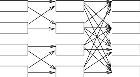 A Multistage Atm Switch Download Scientific Diagram