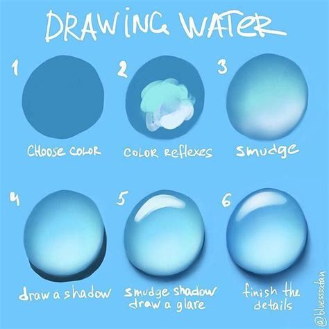 How To Draw Ideas Sky Rye Design Digital Painting Tutorials