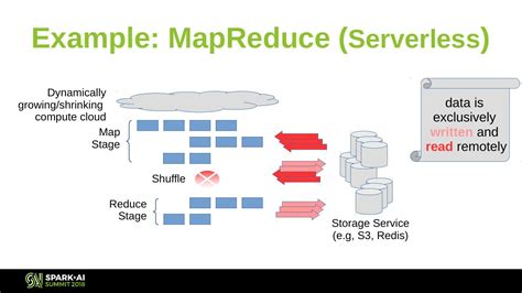 基于 Apache Spark的现代硬件无机器学习