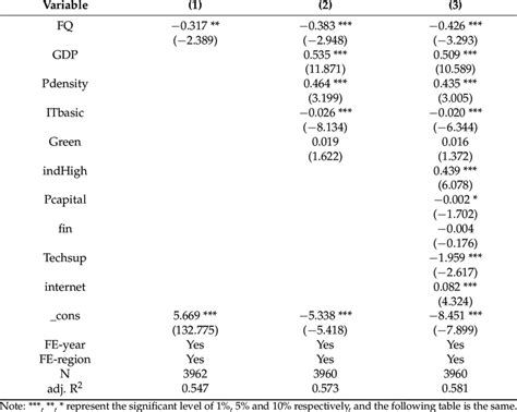 All Sample Baseline Regression Download Scientific Diagram