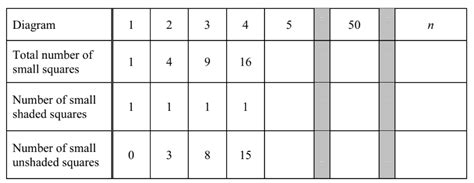 igcse mathematics 0580 c9 2 read interpret and draw simple