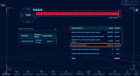 Malware Of The Day Tunneled C2 Beaconing Active Countermeasures