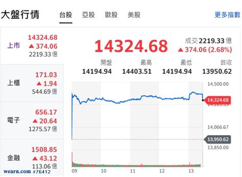看看外資有多麼的犀利林梵心聚財網