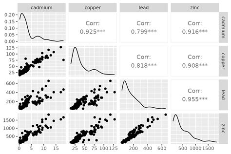Meuse Data Example • Clusttmb