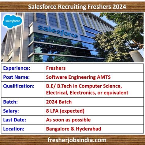 Salesforce Fresher Jobs 2024 Software Engineering Amts