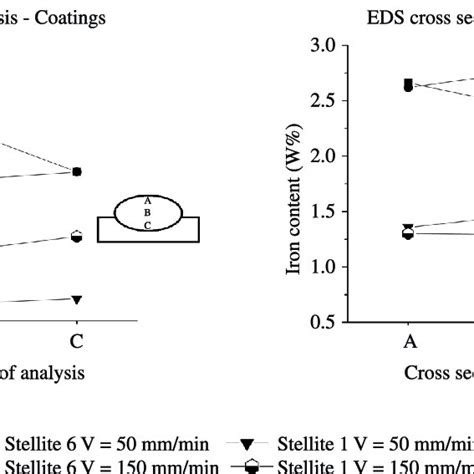 Microstructures Relative To Cross Section For Coatings A And