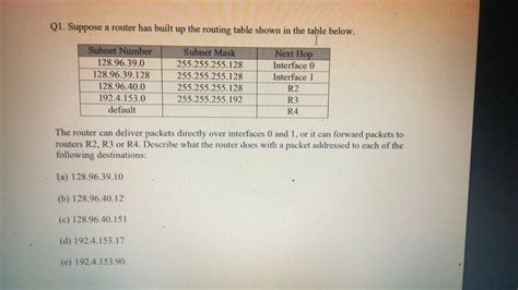 Solved Q1 Suppose A Router Has Built Up The Routing Table